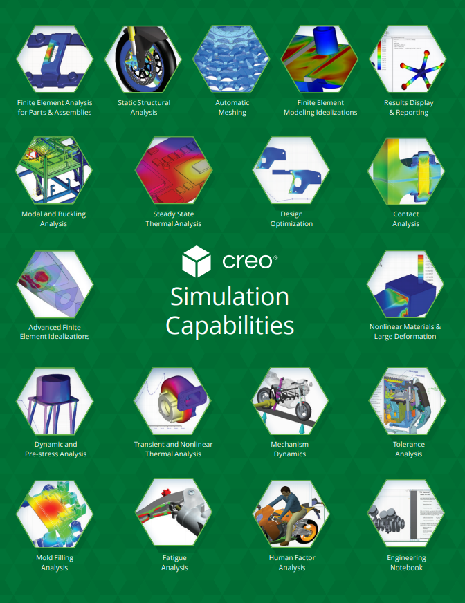 Creo – ohjelmisto 3D-suunnitteluun ja simulointiin – Econocap